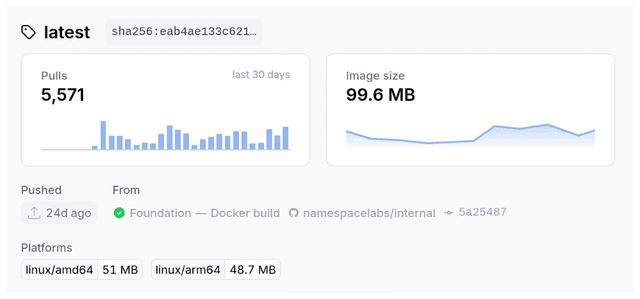 Namespace – Changelog