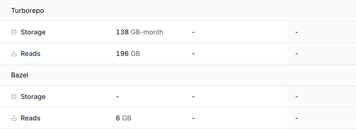 Namespace – Accelerate your developer workflow