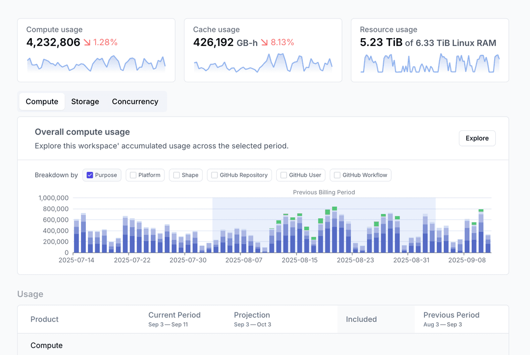 Namespace – Accelerate your developer workflow